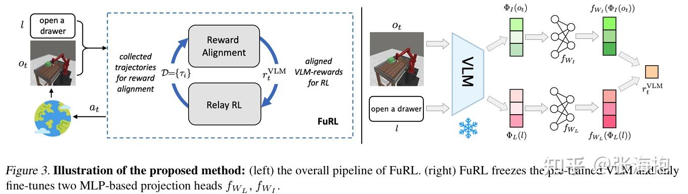 【具身智能 317】VLA+RL - 知乎