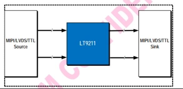 LT9211 1080P 60Hz MIPIDSI/CSI-2/双端口LVDS和TTL(TTL到TTL除外)之间相互转换 纯国产原装现货 - 知乎