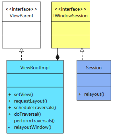 【framework】Surface创建流程 - 知乎