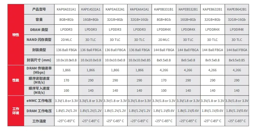 芯科普 | 一文了解存储主流配置MCP - 知乎