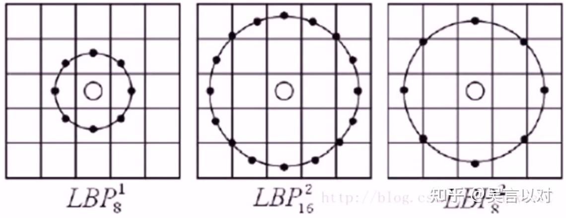 LBPH特征提取算法简介 - 知乎
