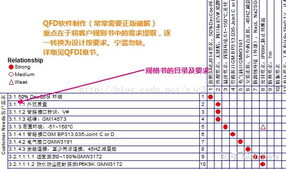 开模前评审及提交资料 - 知乎