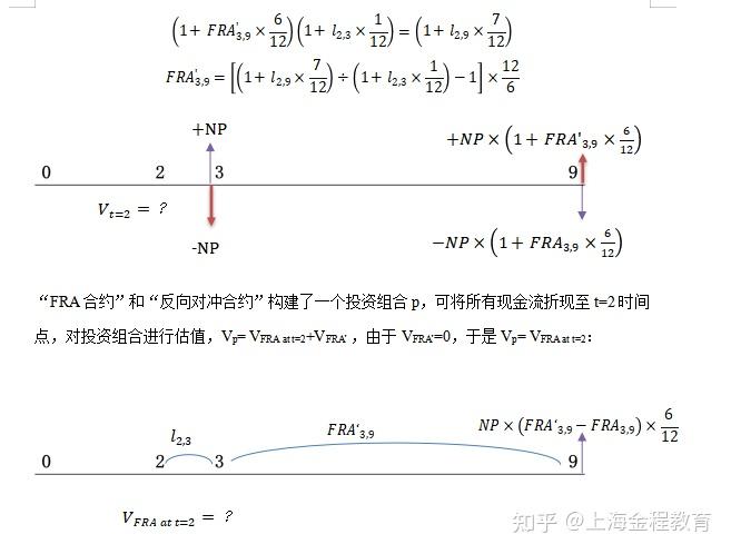 CFA知识点：Forward Rate Agreement (FRA)考点总结 - 知乎