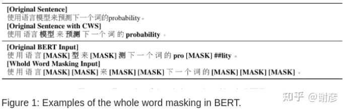 论文阅读_BERT-wwm - 知乎