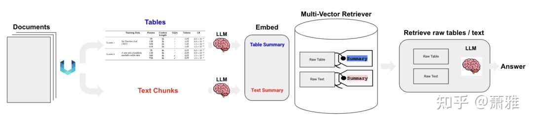 表格RAG和Chunk解决方案 - 知乎