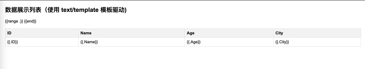 goctl 技术系列 - Go 模板入门 - 知乎