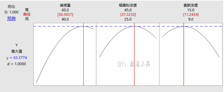案例实践：用Minitab做BBD响应面试验数据统计分析 - 知乎