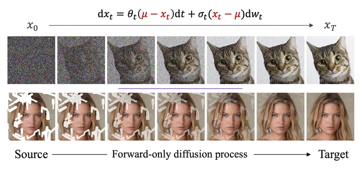 论文解读: Forward-only Diffusion Probabilistic Models - 知乎