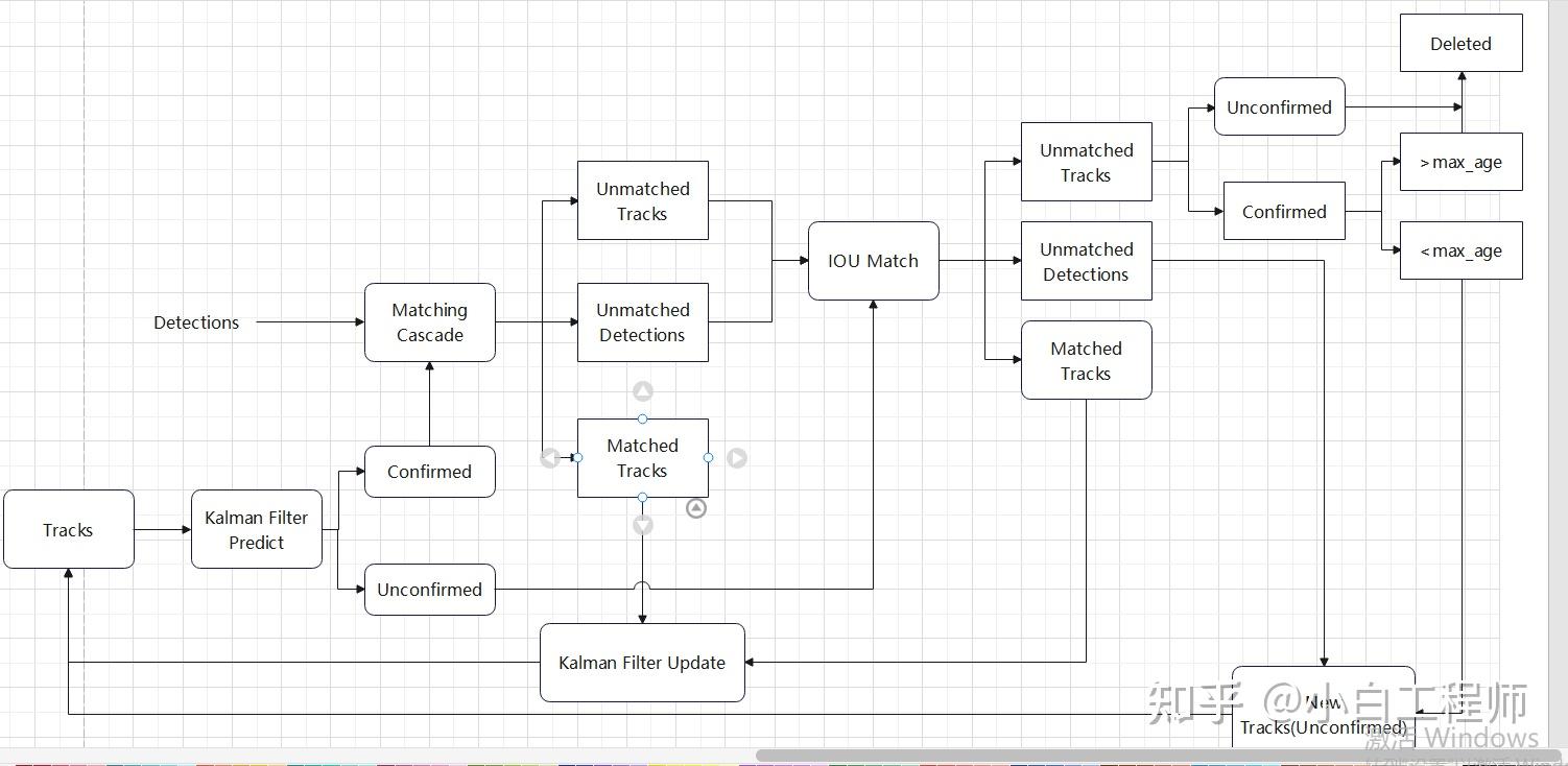目标追踪--DeepSort - 知乎