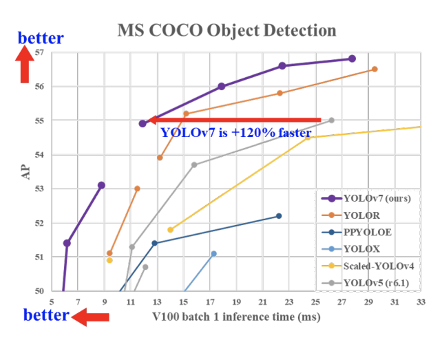 CVPR'23 最新 70 篇论文分方向整理｜包含目标检测、图像处理、人脸、医学影像、半监督学习等方向 - 知乎