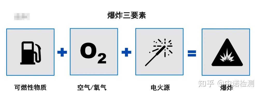 隔爆(EXd)与本安防爆(EXi)的区别是什么？ - 知乎