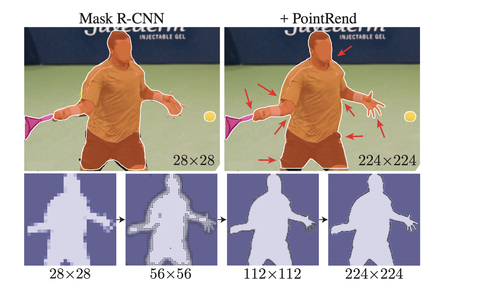 Normalized Object Coordinate Space for Category-Level 6D Object Pose ...