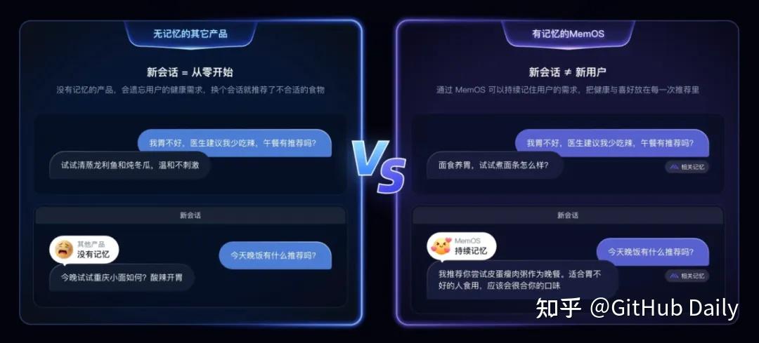 一个拥有超级记忆的操作系统，开源了！ - 知乎