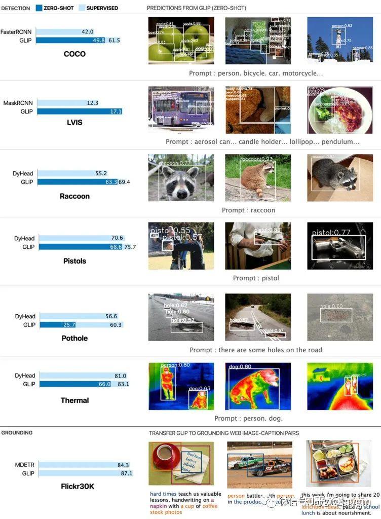 多模态预训练模型串烧6：MDETR、GLIP - 知乎