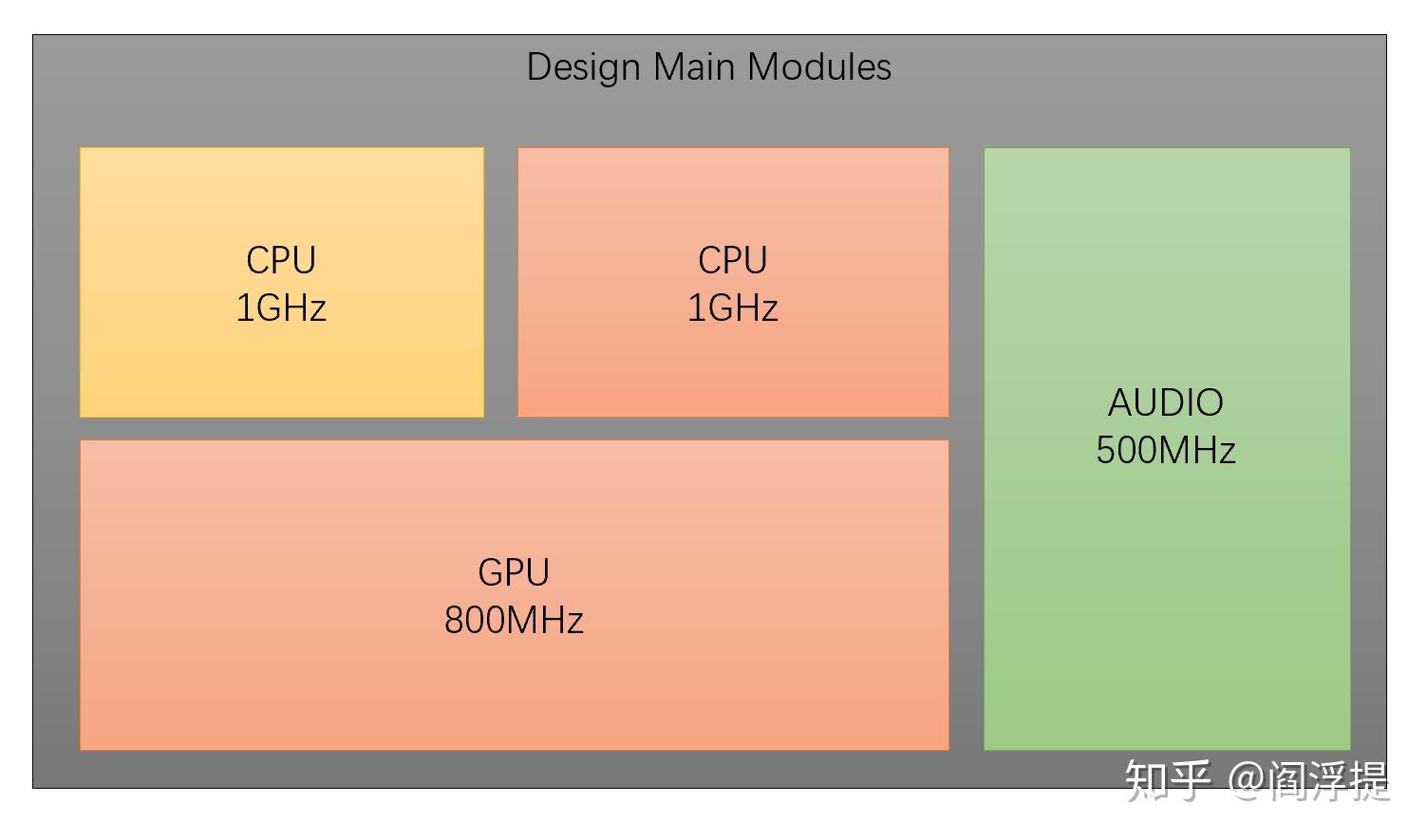 低功耗设计基础：Multi-Vth - 知乎