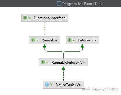 Runable和Callable的区别？你必须要搞清楚Thread以及FutureTask！ - 知乎