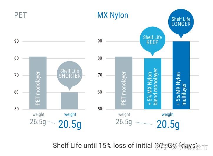 MXD6具备高阻隔及高刚性特点，国产厂商放量在即空间广阔？ - 知乎