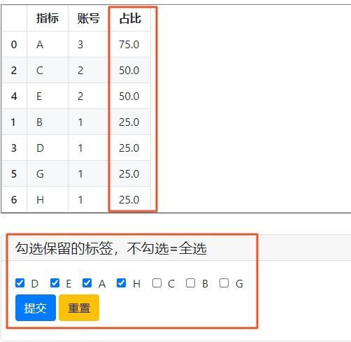 【团队效率提升】Python-PyWebIO介绍 - 知乎