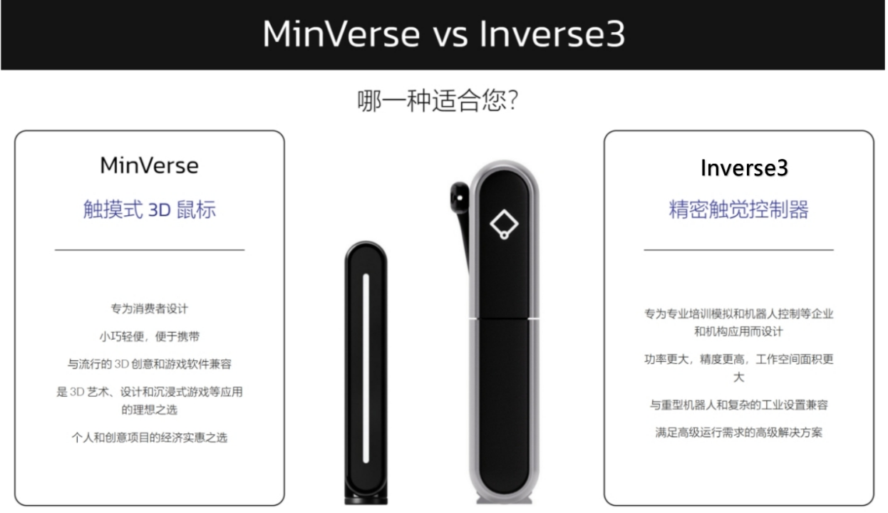 Haply Robotics三轴力反馈控制器：Inverse3、Inverse3X与MinVerse带你体验触觉新世界 - 知乎
