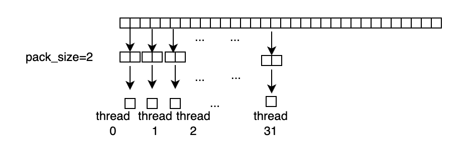 CUDA优化之LayerNorm性能优化实践 - 知乎