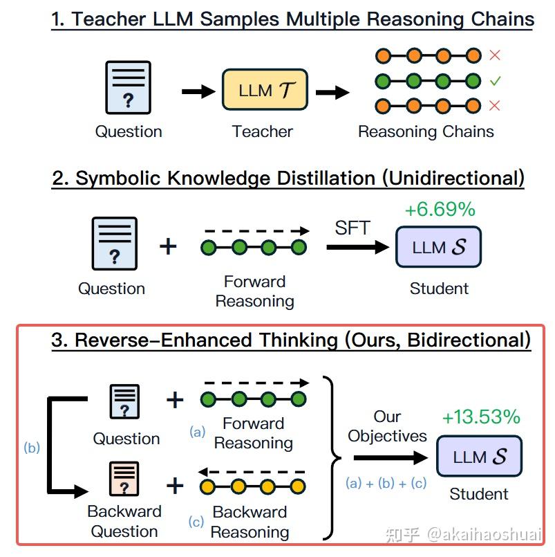 LLM之o1：1、原理初探 - 知乎