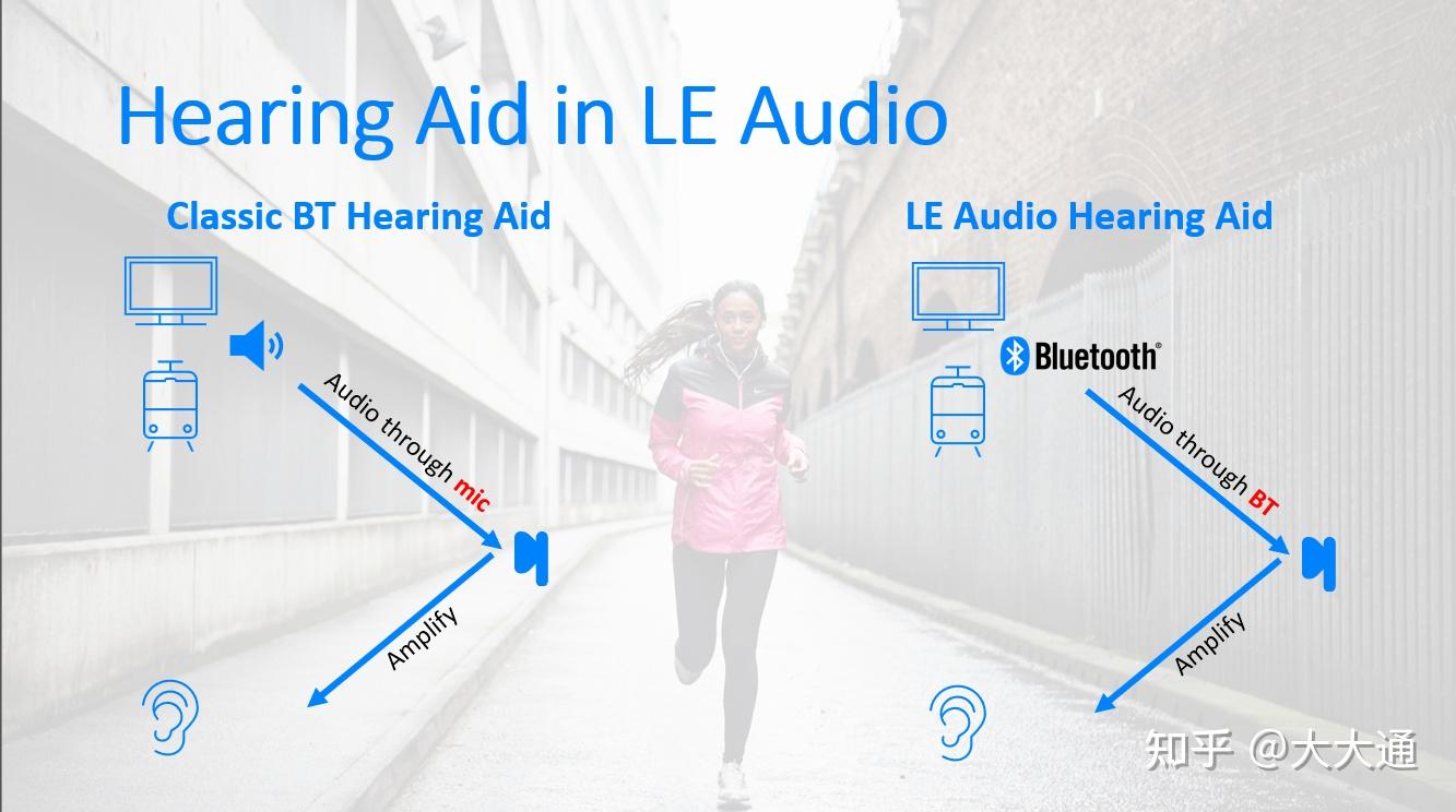 Bluetooth LE Audio - 蓝牙无线音频新应用 (下) - 知乎
