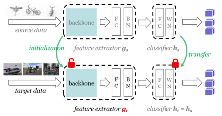 Source-free UDA 方法总结 - 知乎