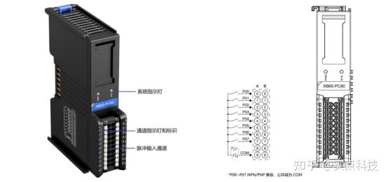 实点实用 | 实点科技插片式I/O XB6S脉冲计数模块应用举例 - 知乎