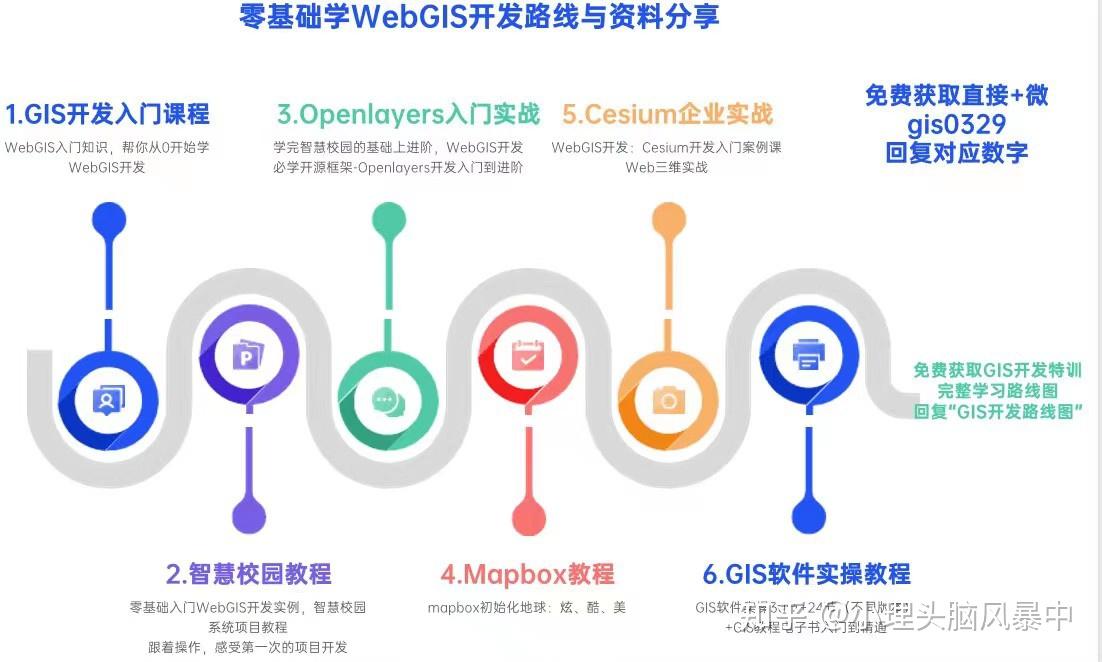 当前形势下WebGIS的发展前景及就业前景如何？ - 知乎