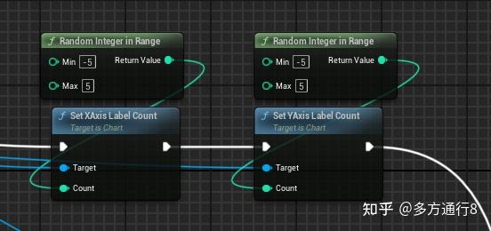 UE5 Plugins：ChartExtendPlugins-Configurable line chart plugin [Line ...