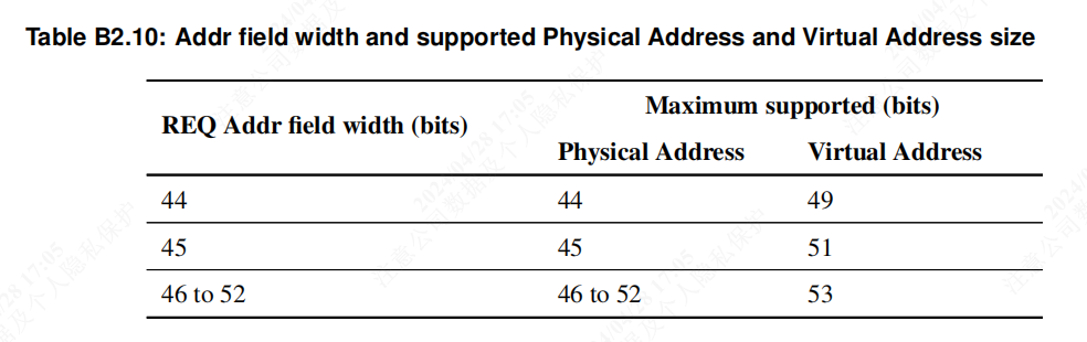 AMBA 5 CHI Architecture Specification Issue G Chapter 2.7 Address ...