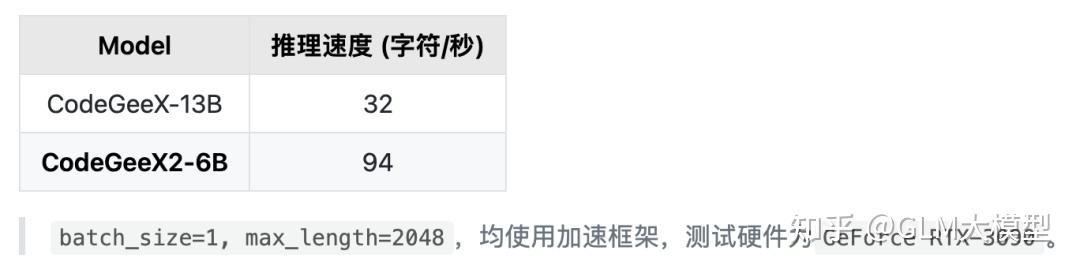 如何评价codegeex? - 知乎