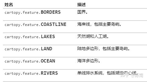 cartopy绘图指南 - 知乎