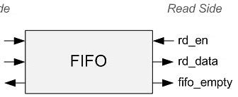 FPGA之FIFO详解，初识FIFO - 知乎