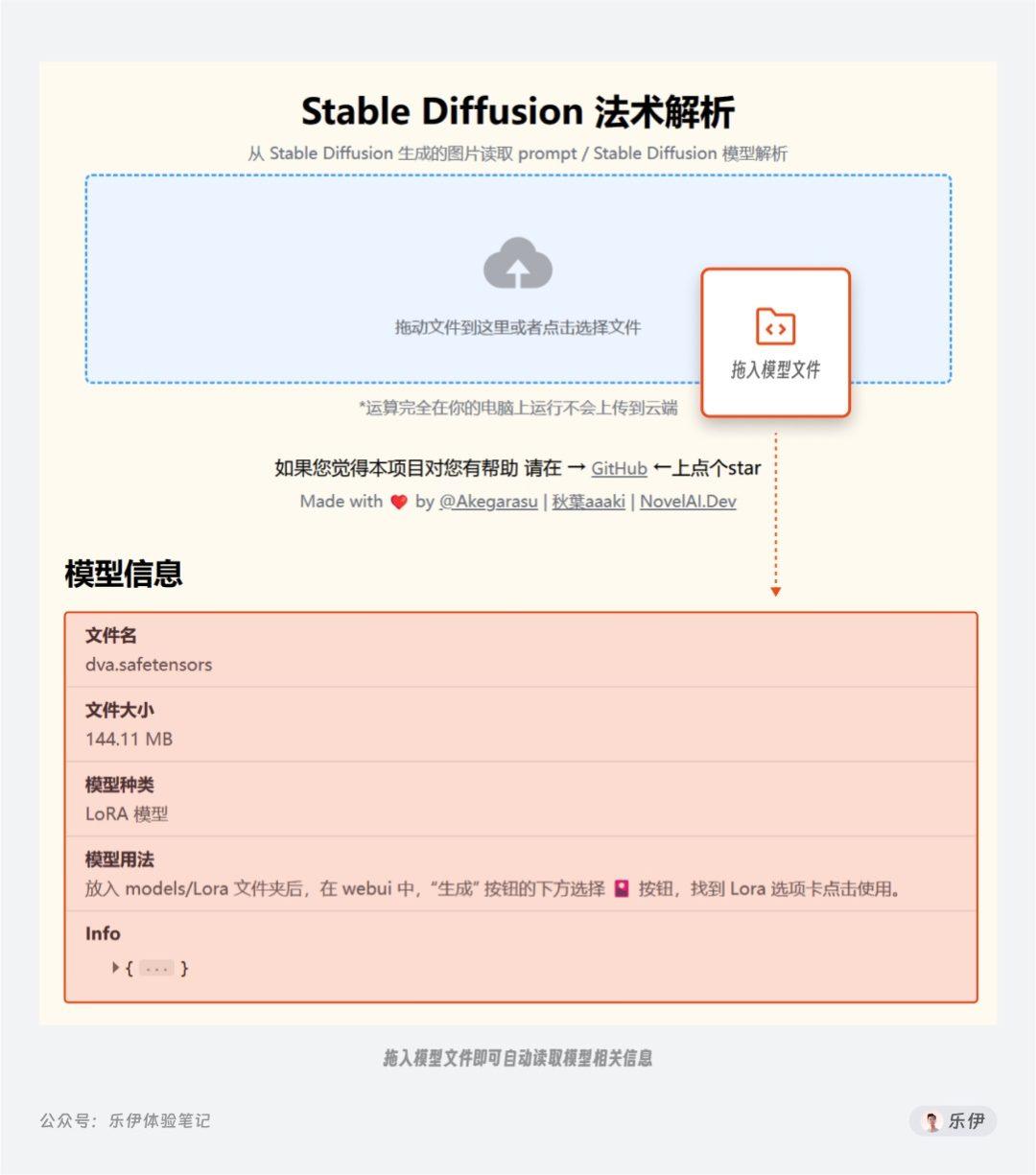 万字干货！超全面的Stable Diffusion学习指南：模型篇 - 知乎