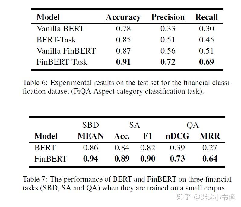 [细读经典]FinBERT-面向金融领域的预训练模型 - 知乎