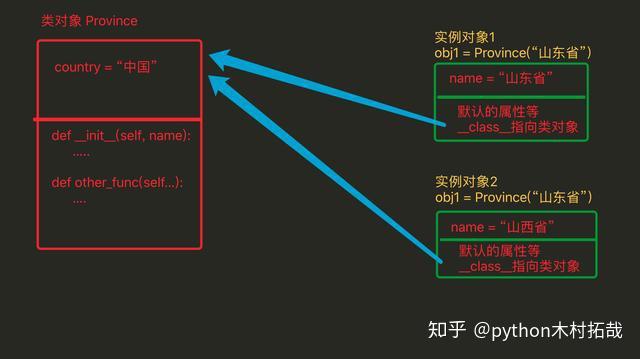 基础入门必看篇：python 静态方法和类方法实例分析 知乎