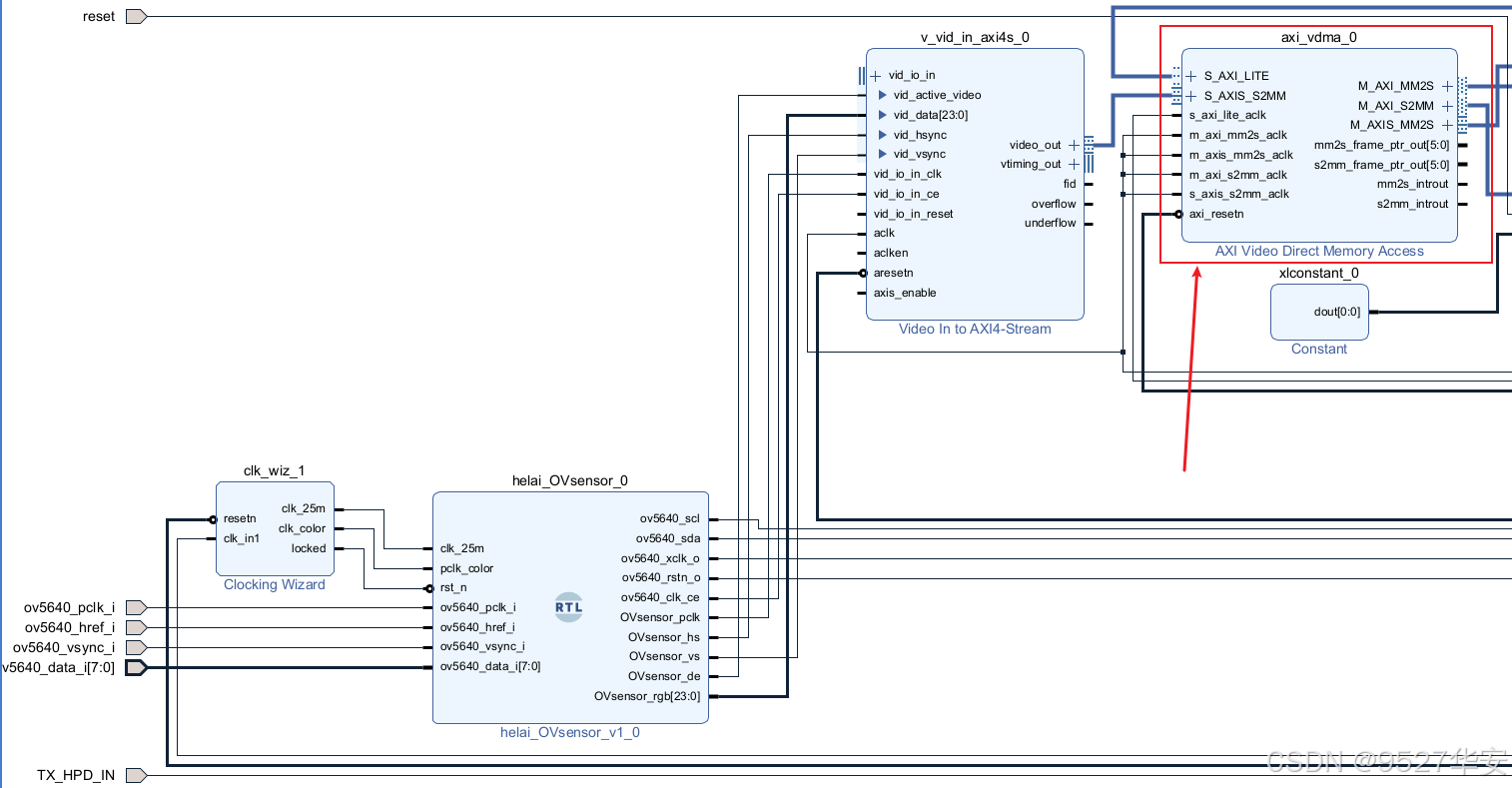Xilinx系列FPGA视频采集转HDMI2.0输出，基于HDMI 1.4/2.0 Transmitter Subsystem方案，提供6套工程源码和技术支持 - 知乎