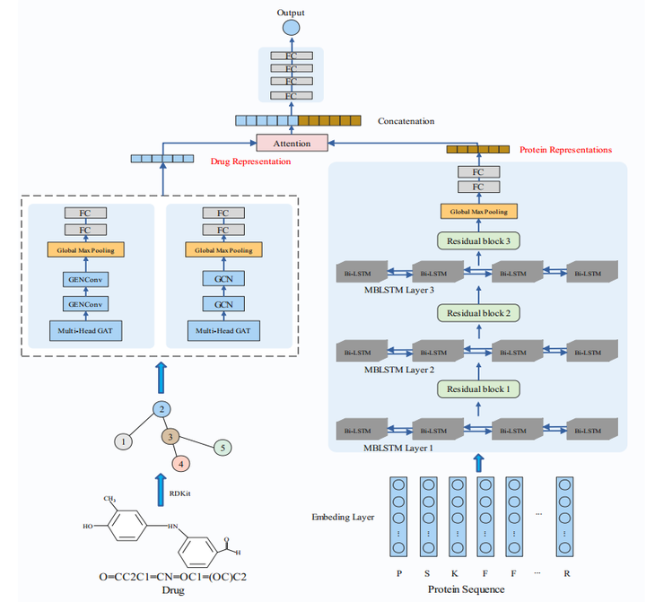 论文笔记11|HBDTA Hierarchical Bi-LSTM Networks for Drug-target Binding Affinity Prediction - 知乎