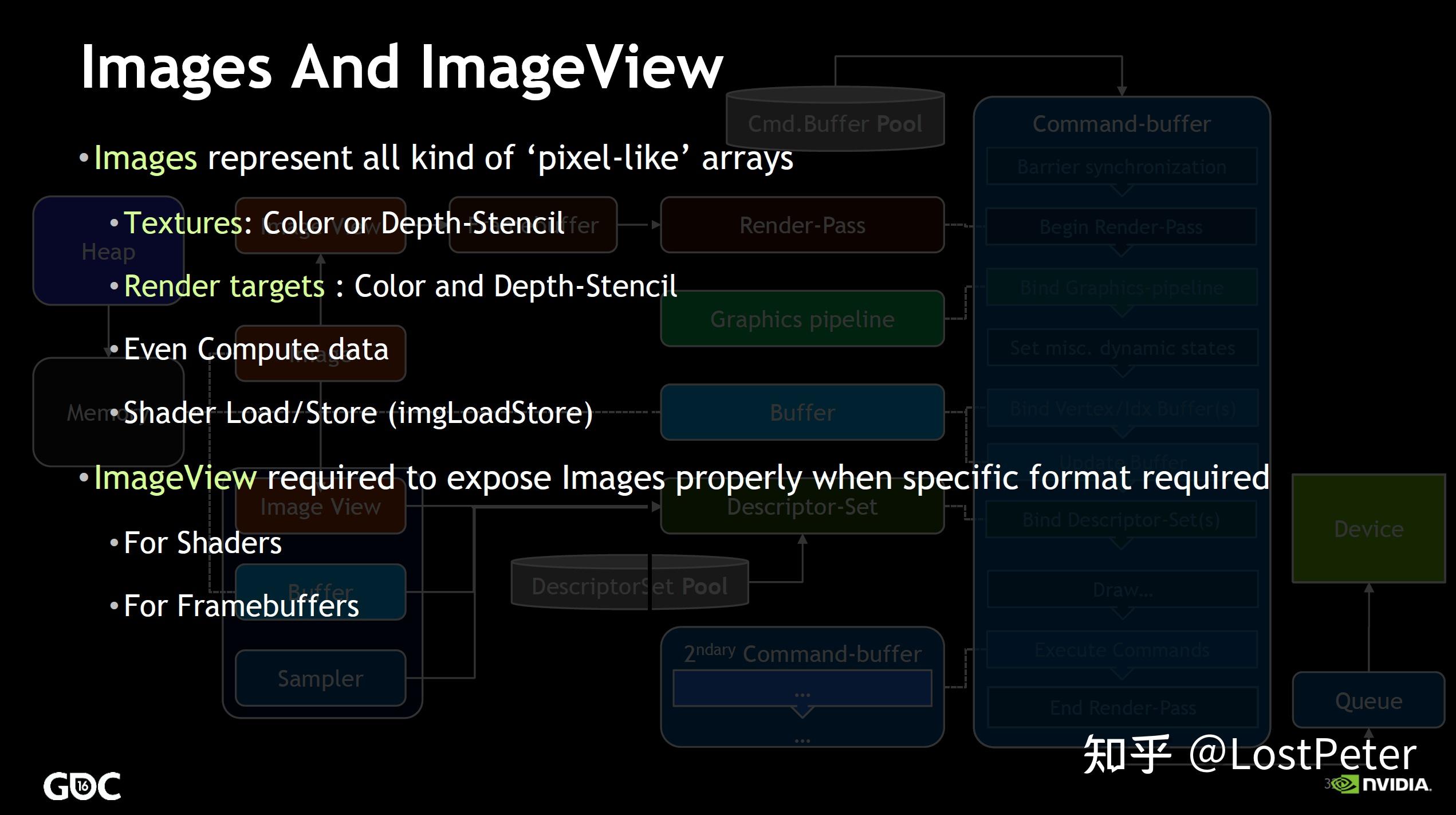 Vulkan学习例子001: vulkan_001_triangle 渲染一个三角形 - 知乎