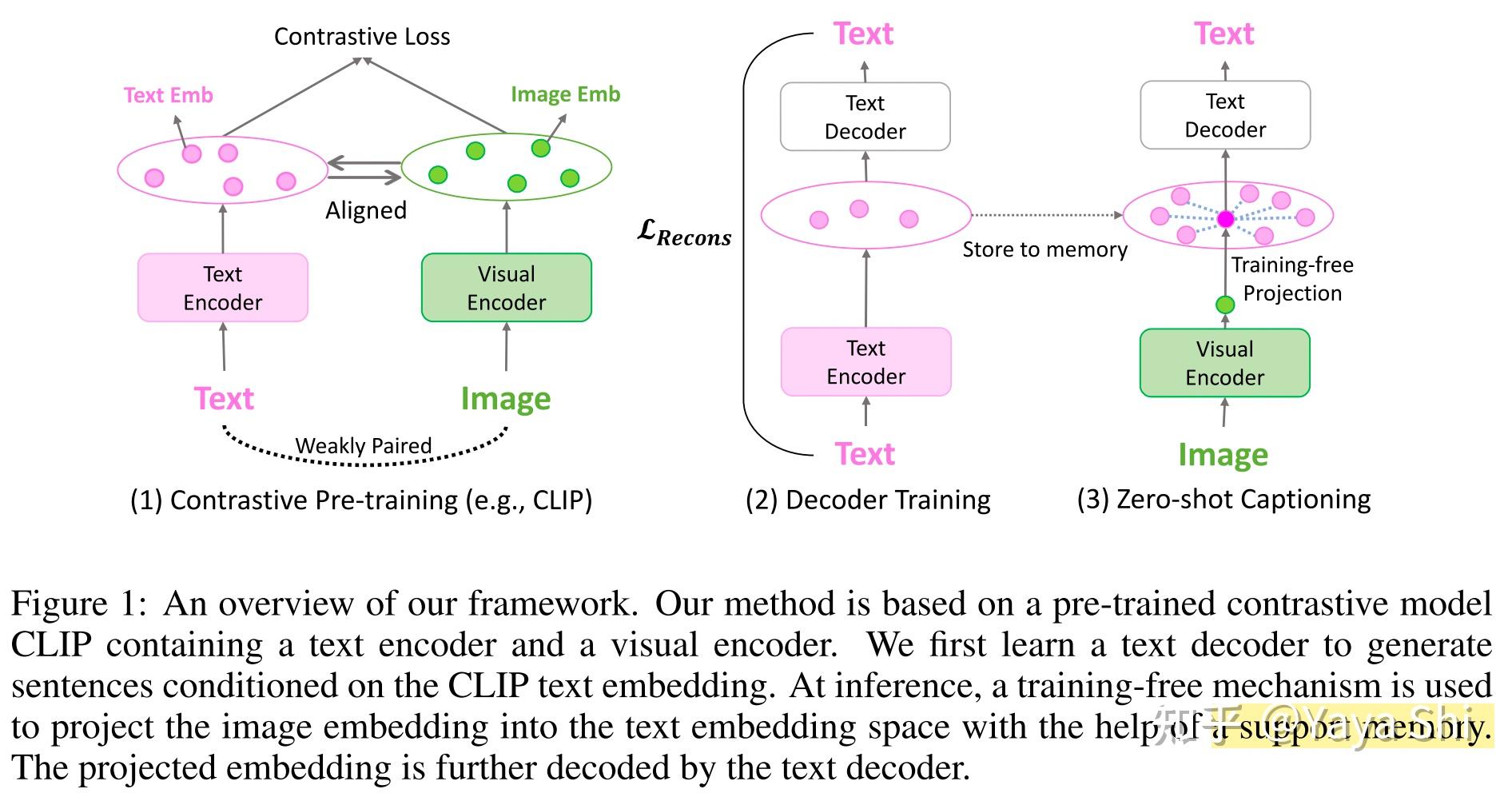modality gap - 知乎
