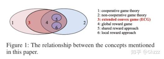 Shapley Value相关的多智能体深度强化学习算法总结（2） - 知乎