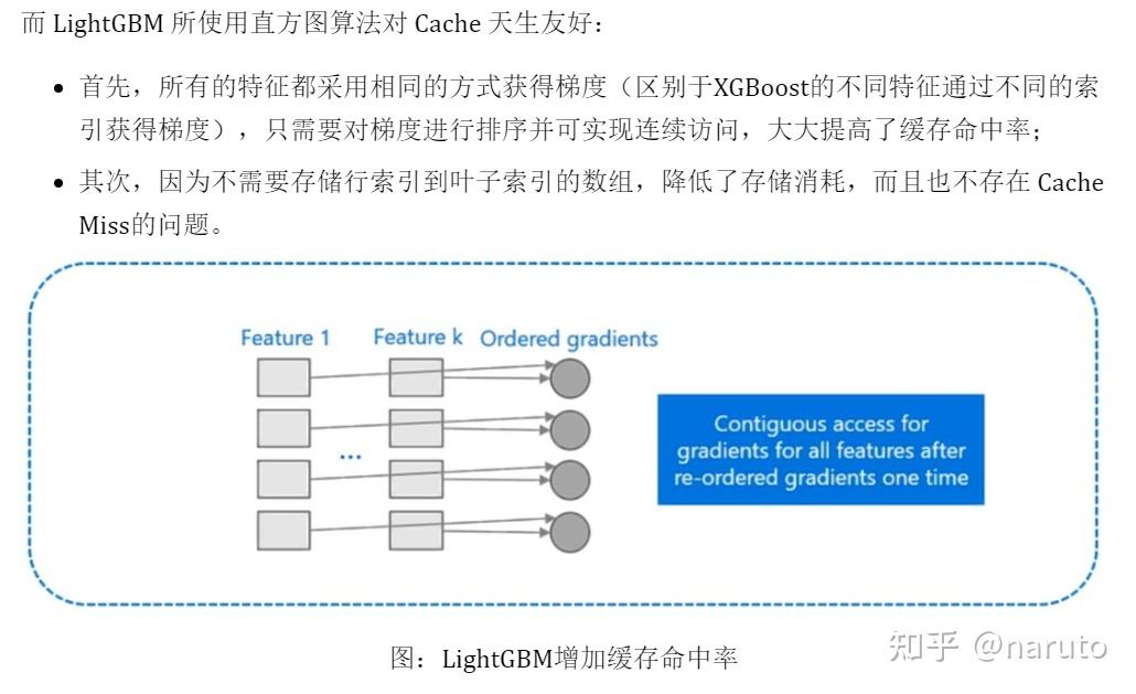lightgbm模型解读? - 知乎