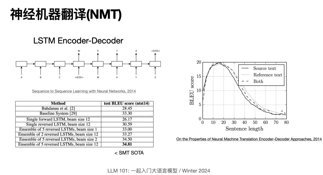 LLM101 第二章Transformer前两节已完成啦 - 知乎