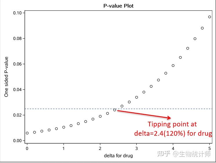 Delta-based method and tipping point analysis（未完待续） - 知乎