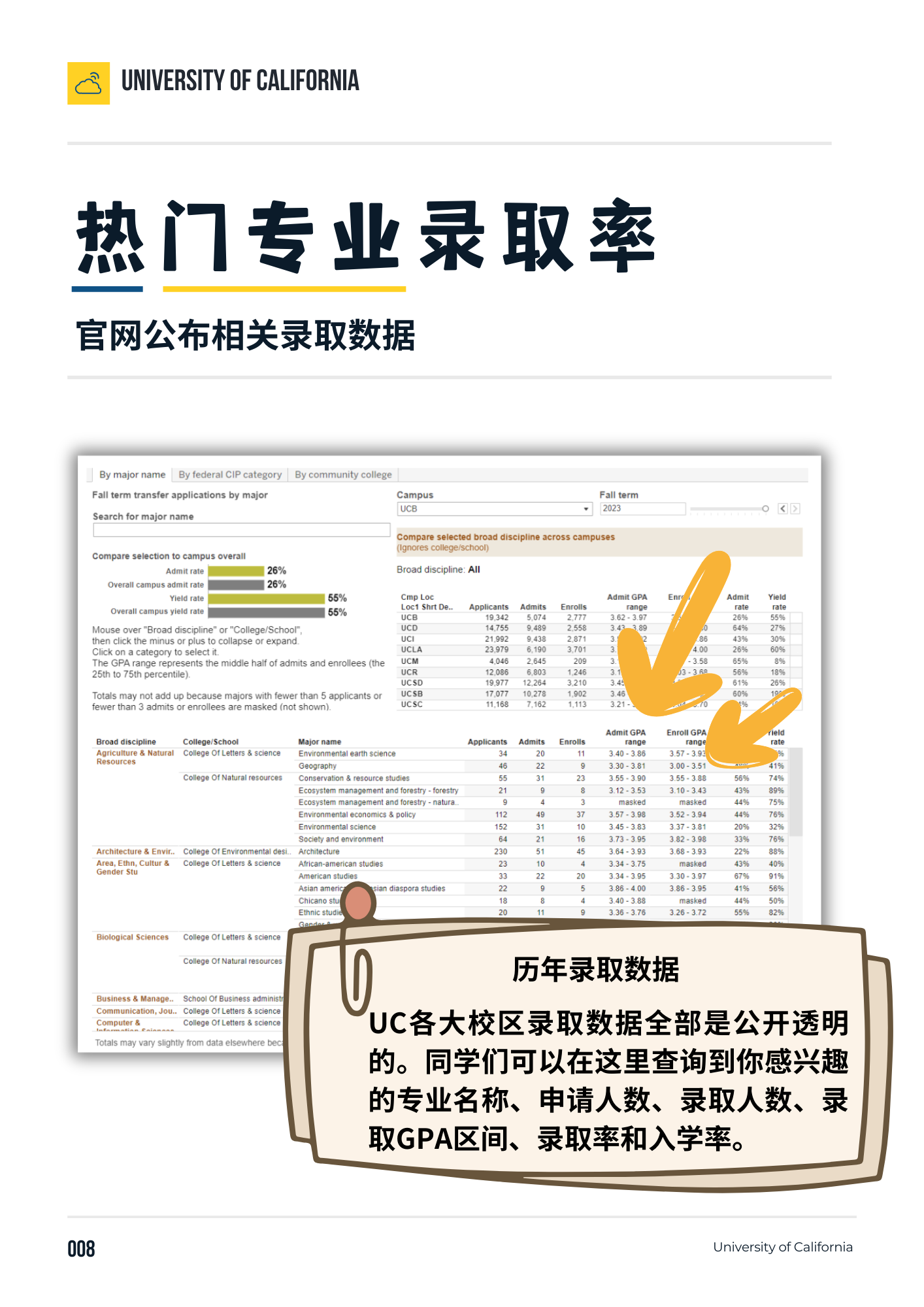 CC转学UC | 加州大学UC系统社区大学转学攻略：详细时间线、转学要求、课程规划、UC Tag录取协议及申请文书指南！ - 知乎