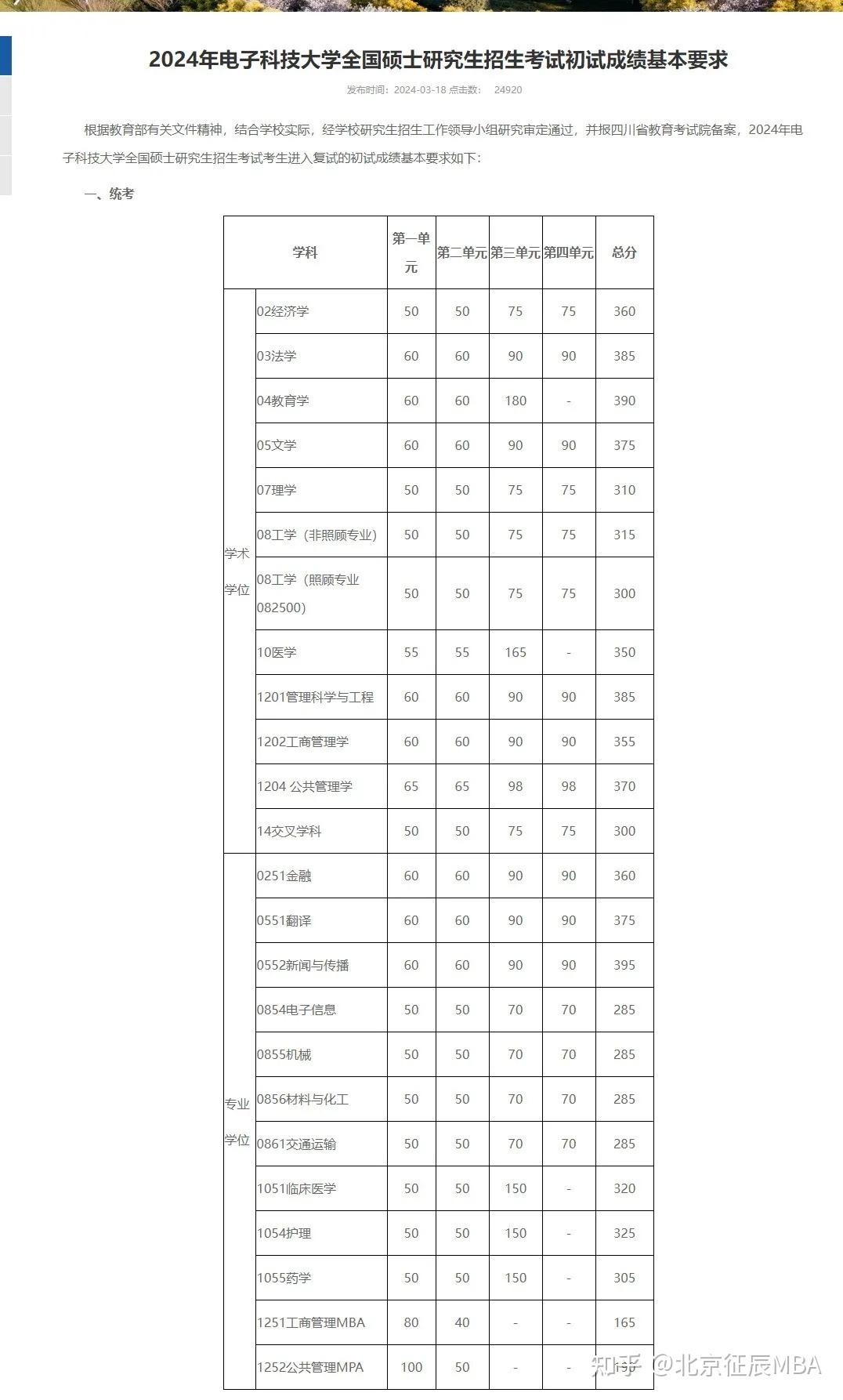 考研自主划线是什么？哪些学校有自主划线？ - 知乎