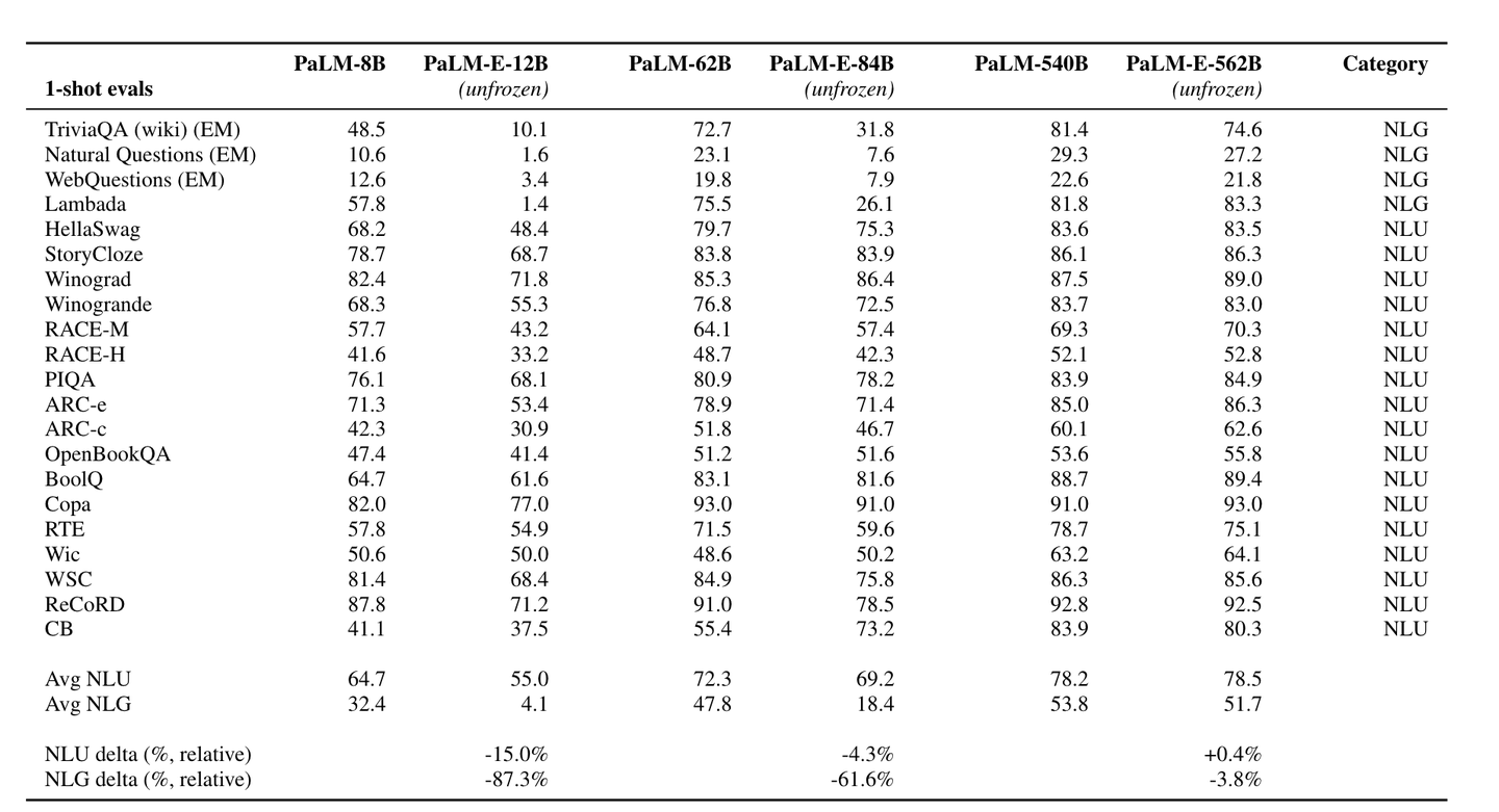 论文阅读-PaLM-E：多模态语言模型 - 知乎