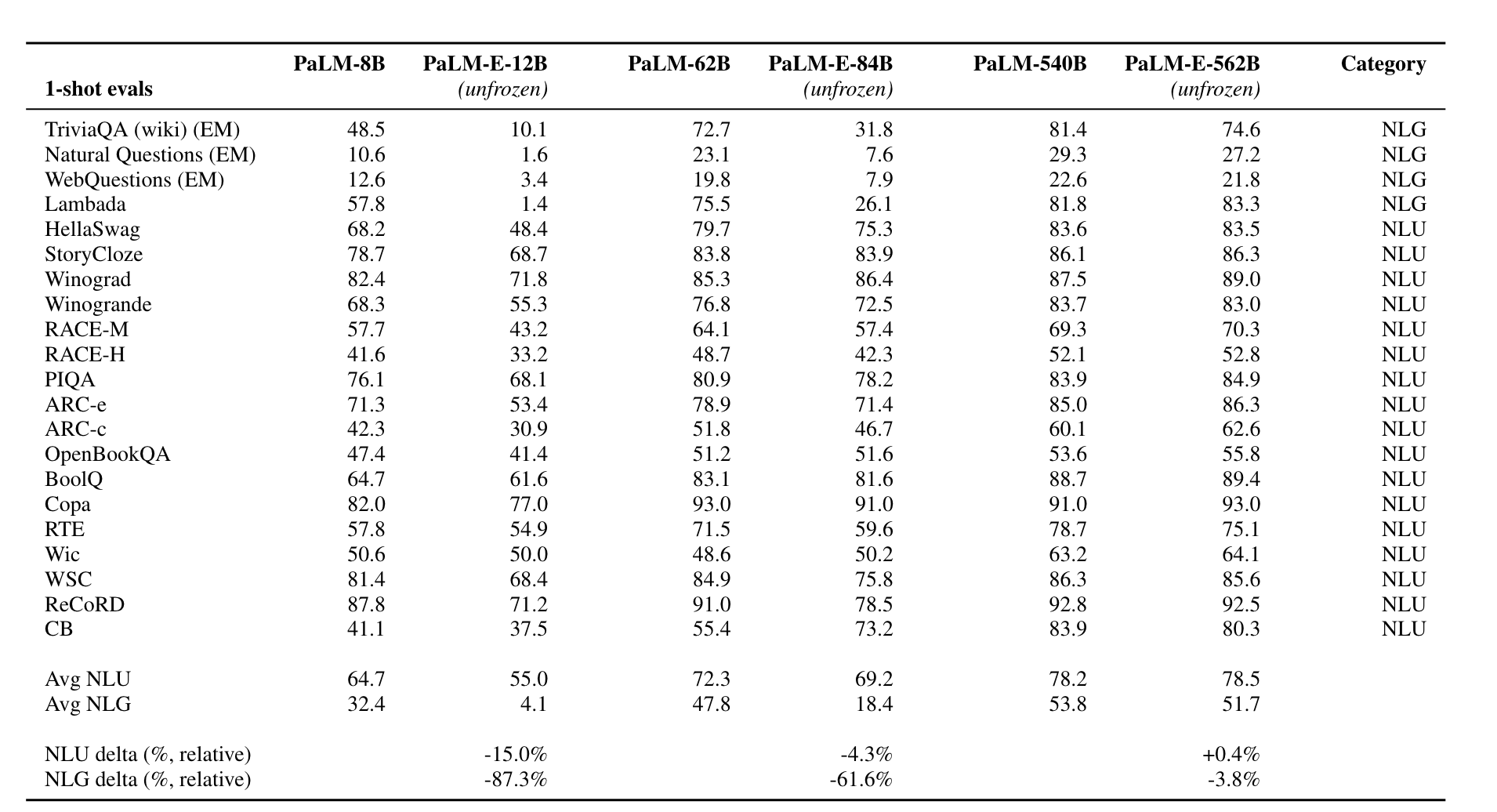 论文阅读-PaLM-E：多模态语言模型 - 知乎