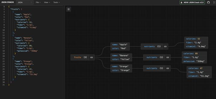 一个标星38.1k⭐优雅的JSON数据可视化工具:jsoncrack.com - 知乎
